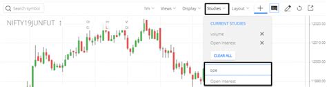 Open Interest On Kite Charts Track Events And More Z Connect By