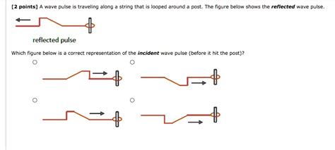 solved a wave pulse is traveling along a string that is looped around a post the figure below