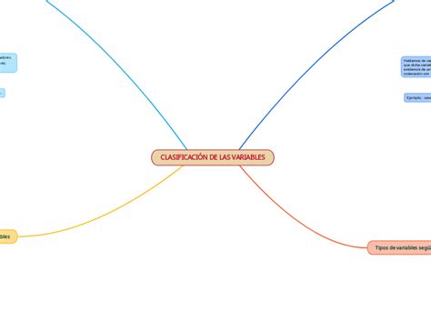Clasificacion De Las Variables Mind Map Porn Sex Picture