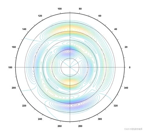 【matlab】【三维极坐标图】 matlab 极坐标三维图 csdn博客