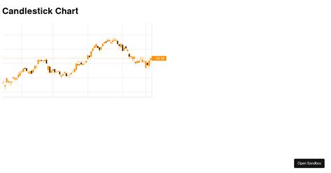 Lightweight Charts React Wrapper Candlestick Chart Codesandbox