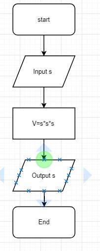 Unduh Koleksi Gambar Flowchart Menghitung Volume Kubus Paling Baru