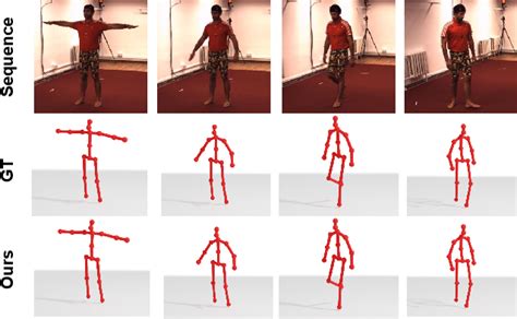 figure 1 from learning temporal 3d human pose estimation with pseudo labels semantic scholar