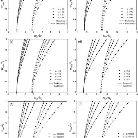 pdf geometrically nonlinear free vibration analysis of axially functionally graded taper beams