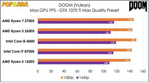 AMD Ryzen 5 2600X Processor Computer Reviews Popzara Press