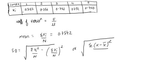Solved The Following Results Were Obtained In The Replicate