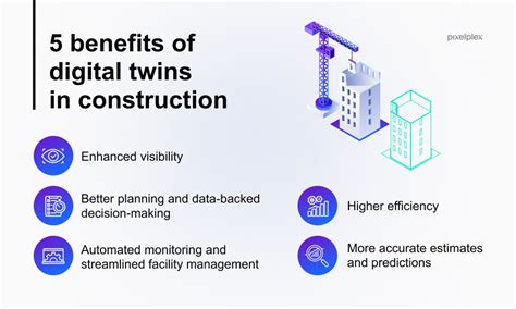 A Comprehensive Guide To Digital Twins In Construction
