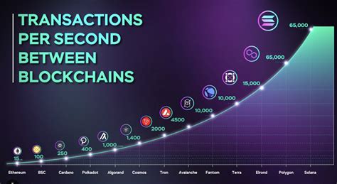 Transactions Per Second Tps The Complete Guide