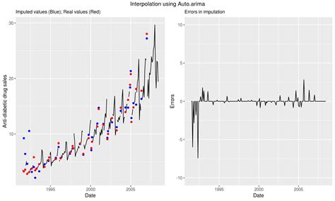 17 time series with missing data
