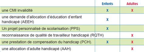 Introduce 46 imagen maison départementale personnes handicapées fr