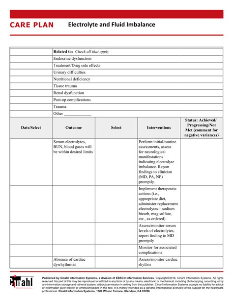 CARE PLAN Electrolyte And Fluid Imbalance DocsLib