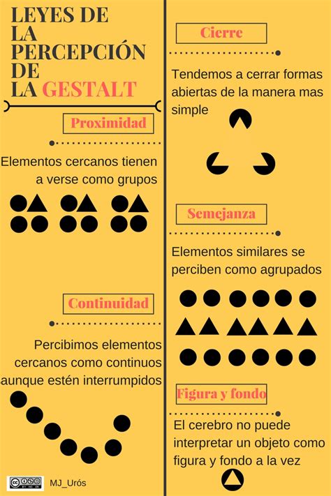 Entre lápices y colores Leyes de la Gestalt