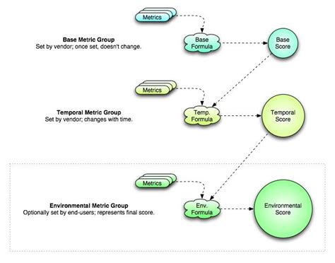 the common vulnerability scoring system cvss