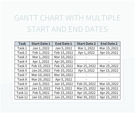 Gantt Chart With Multiple Start And End Dates Excel Template And Google