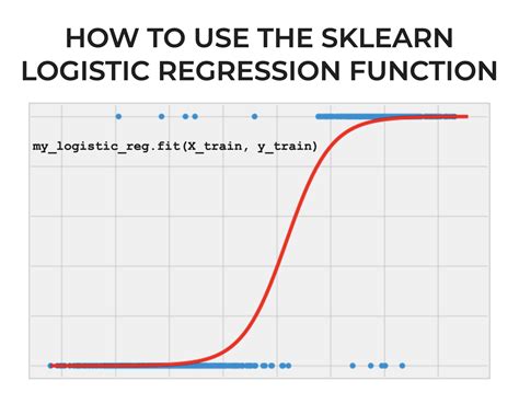 how to use the sklearn logistic regression function sharp sight