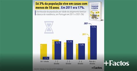 Trancas Porta Idade Das Casas Instituto Liberdade