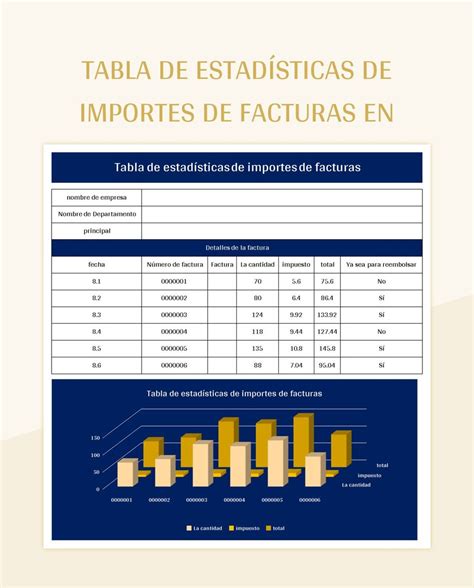 Plantilla de Excel Tabla De Estadísticas De Importes De Facturas En y