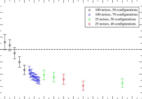linear correlation coefficient r of twisted scalar pseudoscalar download scientific diagram