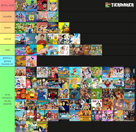 Series De La Infancia Tier List Community Rankings Tiermaker