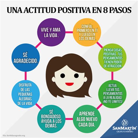 Una Actitud Positiva En 8 Pasos Teaching Time How To Speak Spanish