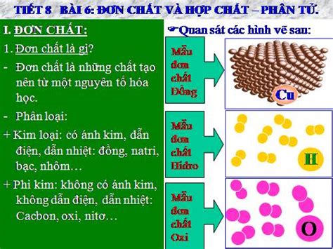 Đơn chất và hợp chất là gì Hiểu rõ khái niệm và đặc điểm