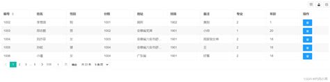 利用layui表格实现数据的呈现和分页等一些列操作 layui表格分页功能 csdn博客