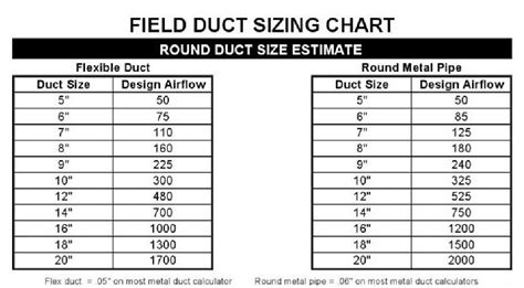 Flex Duct Sizing Chart
