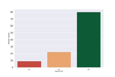 python bar plot with heatmap color palette stack overflow my xxx hot girl