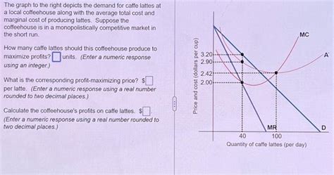 Solved The Graph To The Right Depicts The Demand For Caffe Chegg