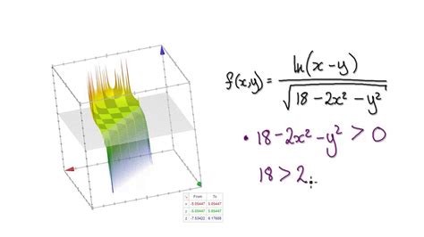 video 3105 multivariable calculus functions domain practice youtube