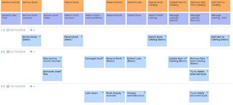 agile use case modeling with use case 2 0 automated process tool cybermedian
