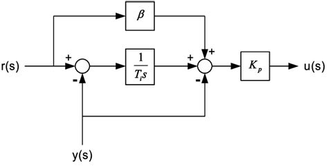 two degree of freedom pi controller download scientific diagram
