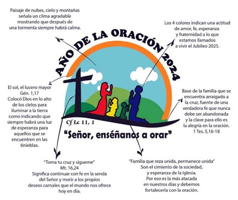 2024 Año de la Oración Parroquia Santísima Trinidad Collado Villalba