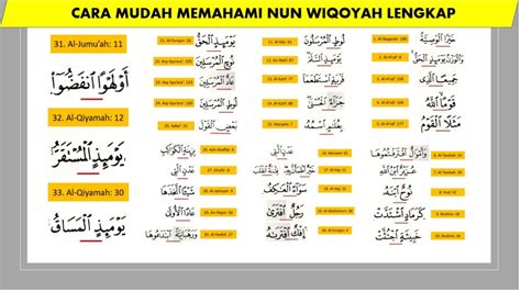 LENGKAP CARA MUDAH MEMAHAMI NUN WIQOYAH DALAM AL QURAN NUN IWADH