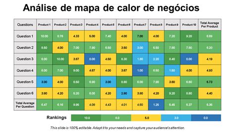 Os Principais Modelos De Mapa De Calor Para Visualizar Dados