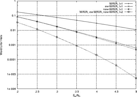 figure 1 from reliability based decoding for convolutional tail biting codes semantic scholar