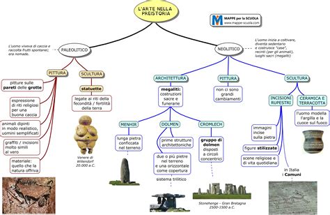 Mappe Per La Scuola ARTE NELLA PREISTORIA