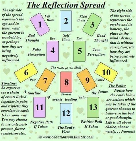 Pin By Junjou Jackie On Tarot Spread Tarot Spreads Reading Tarot
