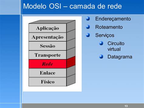 Aprender Sobre Imagem Camada Modelo Osi Br Thptnganamst Edu Vn