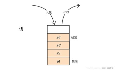 使用栈的方式实现相对路径找到绝对路径 aa bb cc 》 aa cc csdn博客