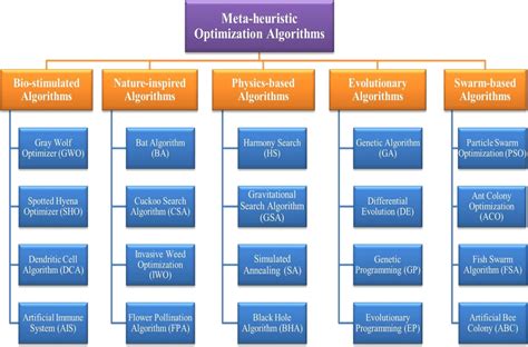 github khixinhxan heuristics optimization in python heuristic optimization in python