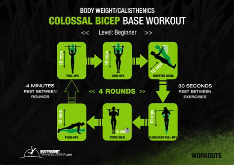 Advantages Of Calisthenics Training