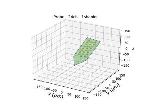 D And D Probes Probeinterface Documentation