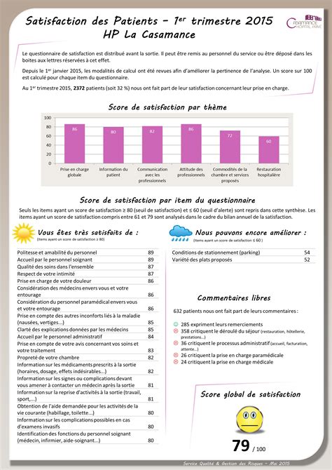 Enquête de satisfaction Hôpital Privé La Casamance Aubagne