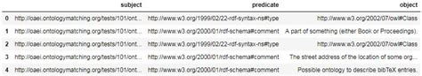 Dataframe Modify All Column Values Catalog Library