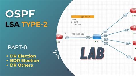OSPF LSA Type 2 Network LSA LAB Part 8 CCNP CCNA IPST YouTube