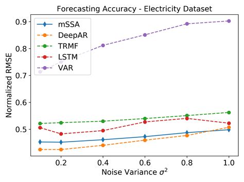 multivariate singular spectrum analysis abdullah alomar