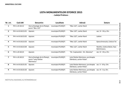 PDF LISTA MONUMENTELOR ISTORICE 2015 DOKUMEN TIPS