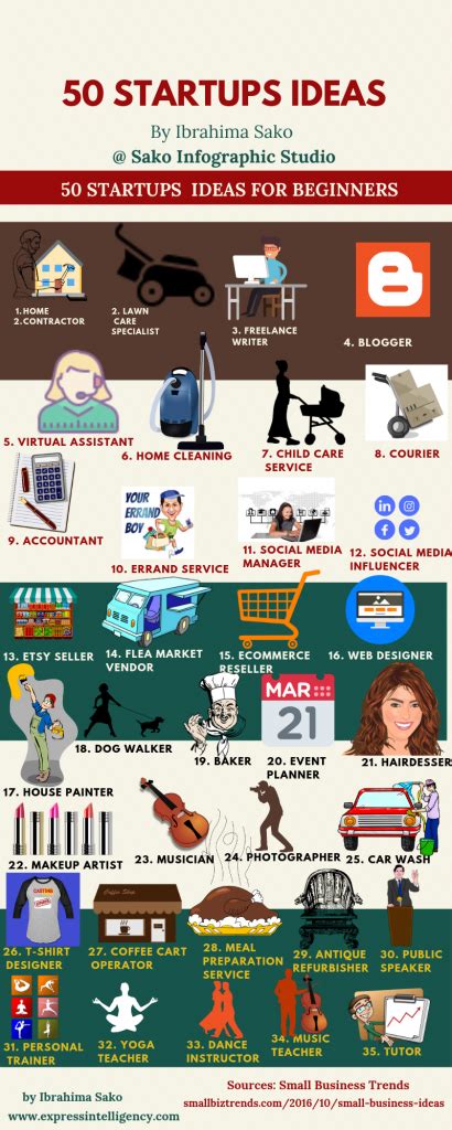 Startup Ideas For Beginners Start Up Business Successful Business