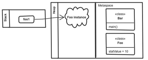 java how static fields are referenced through objects stack overflow